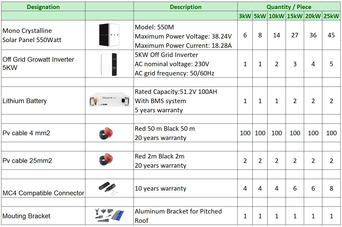 Our products - Solar Panels for Your House